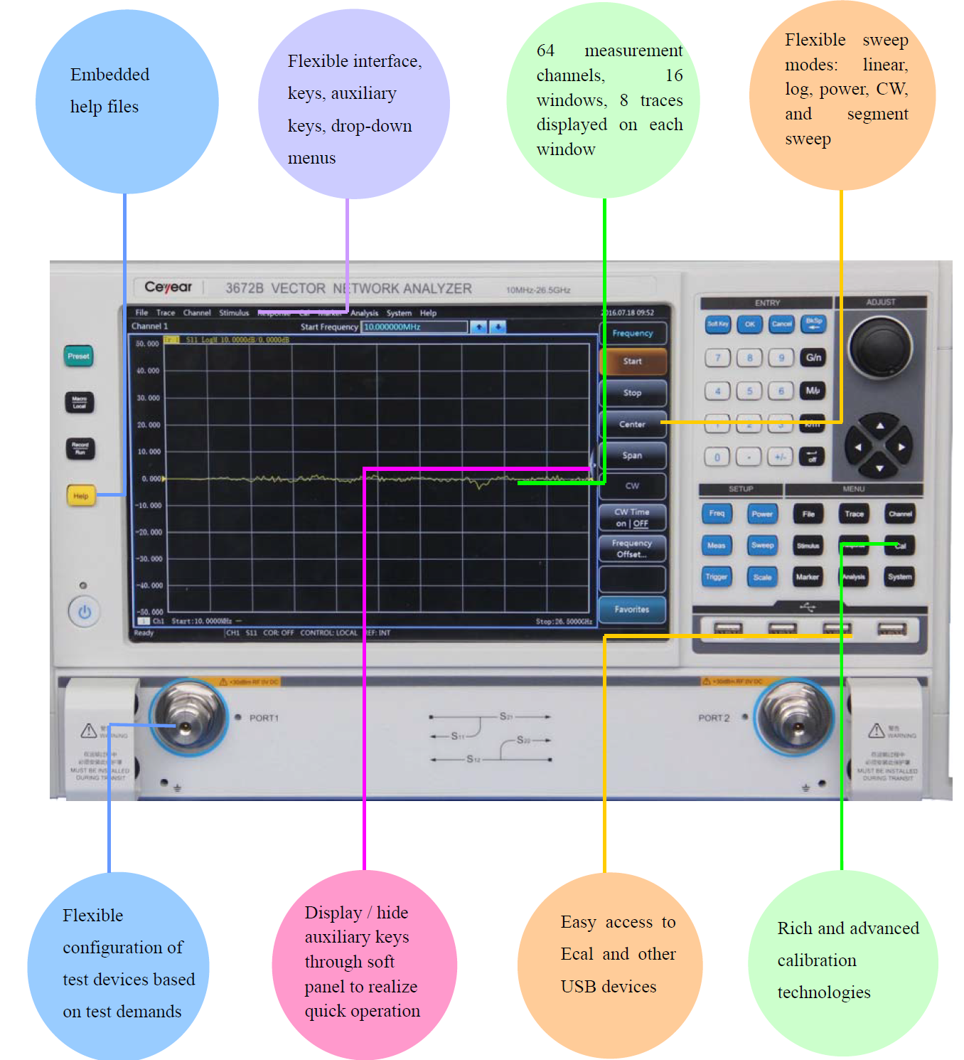 Ceyear 3672C 43.5GHz 2-port or 4-port VNA