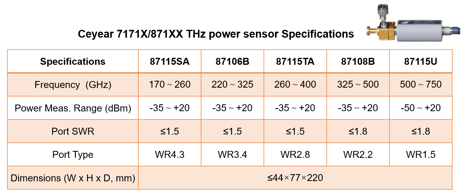 Ceyear 2438C THz Power Meter up to 750GHz