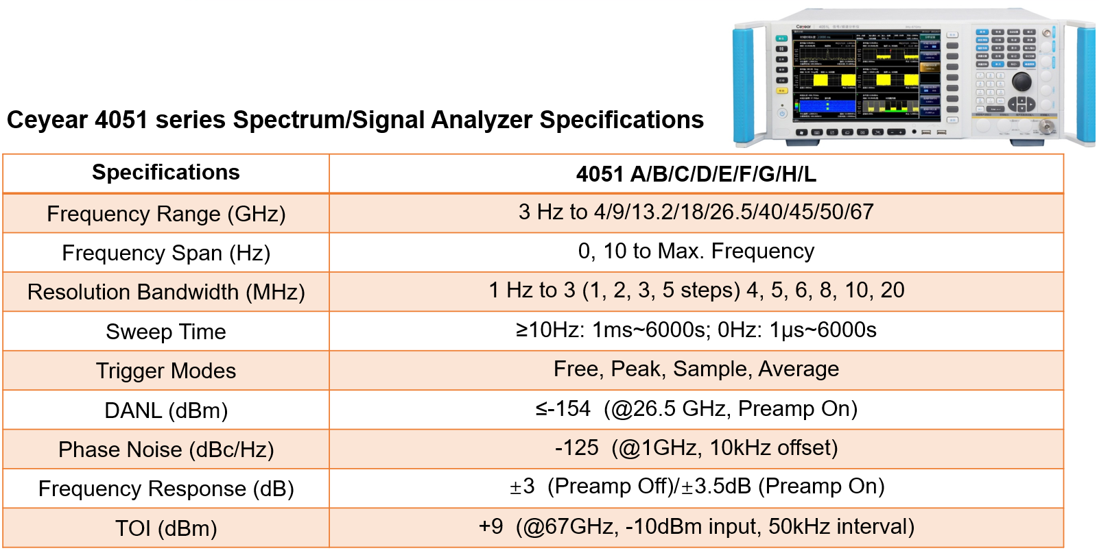 Ceyear THz 750GHz signal analyzer