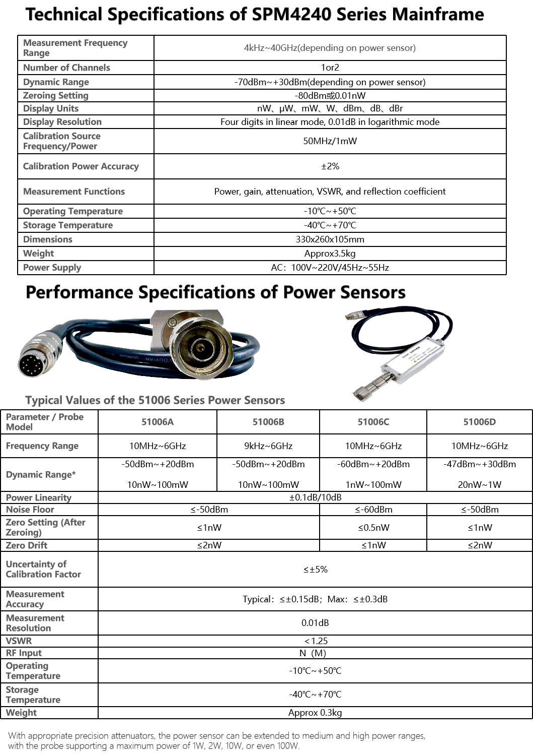 SPM4240 series 51040D 10MHz~40GHz CW Average Power Sensors, -47dBm~+30dBm