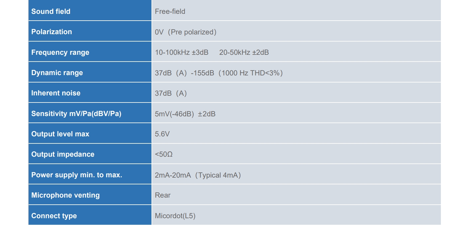 MegaSig Free-field Microphone Sets M 645+A 811