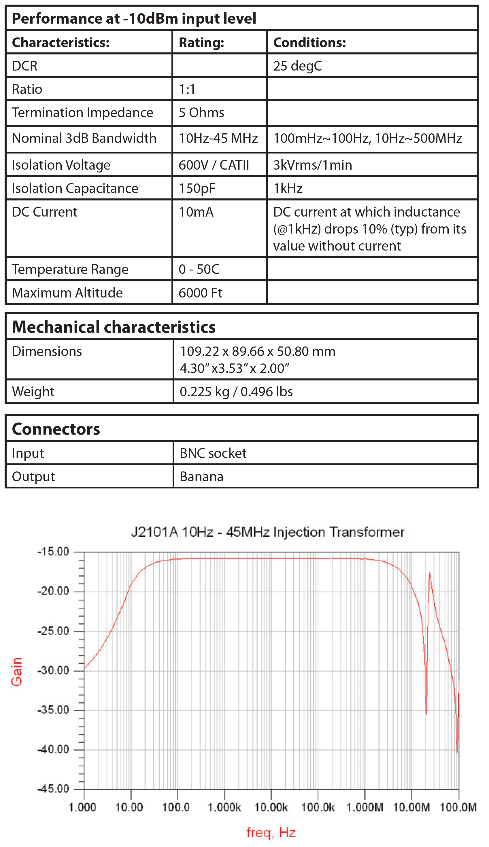 PICOTEST J2101A Injection Transformer 10Hz~45MHz