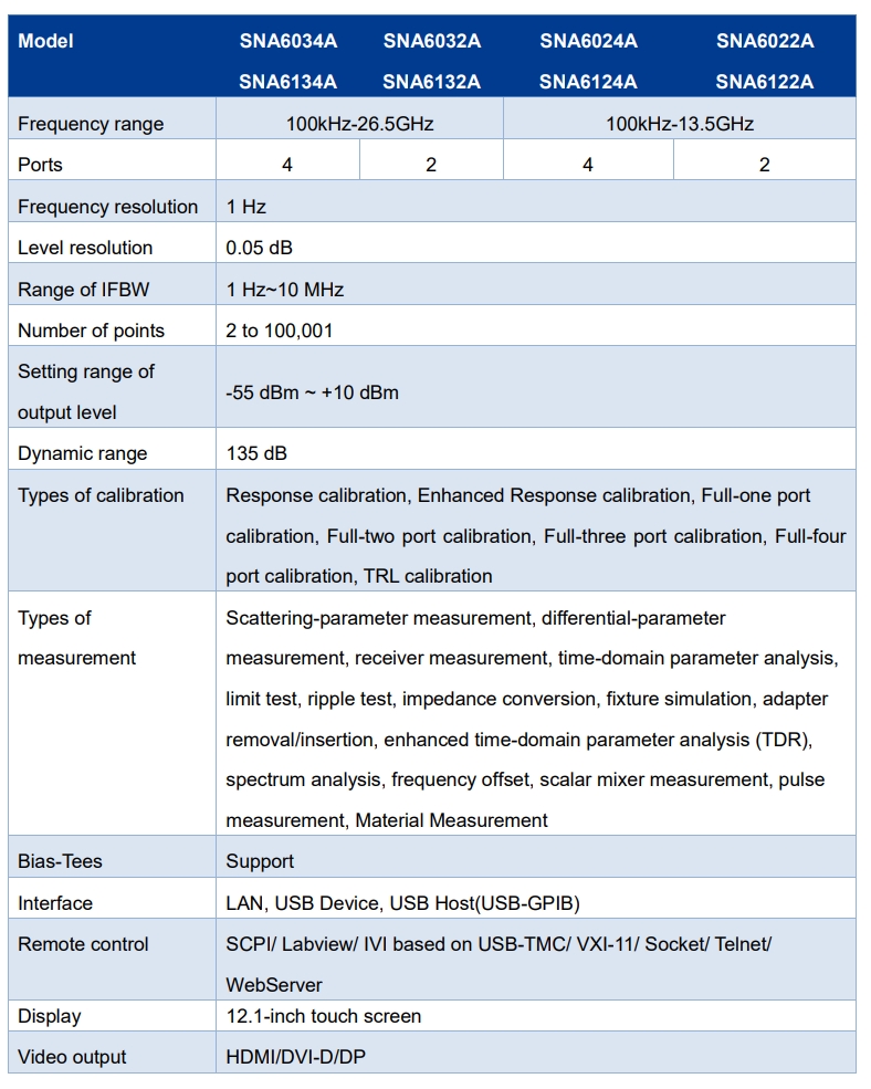 SIGLENT SNA6034A, 100 kHz to 26.5 GHz, 4 ports High Performance VNA