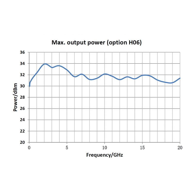Ceyear 1465F Analog Signal Source 9kHz~40GHz